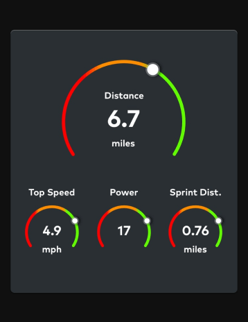 Membership | Catapult One Team Soccer - US – US-Catapult