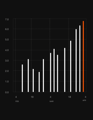 Membership | Catapult One Team Soccer - US – US-Catapult
