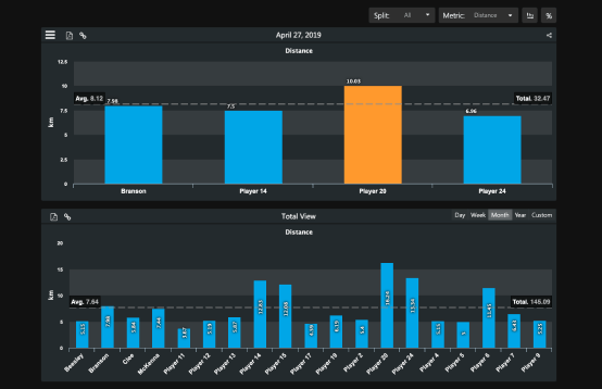 Membership | Catapult One Team Soccer - US – US-Catapult