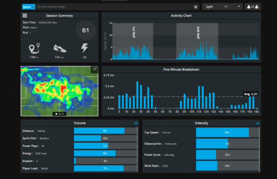 Membership | Catapult One Team Soccer - US – US-Catapult