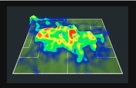 Membership | Catapult One Team Soccer - US – US-Catapult